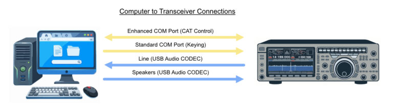 Installing and Configuring Device Drivers for the Yaesu FTDX101D ...